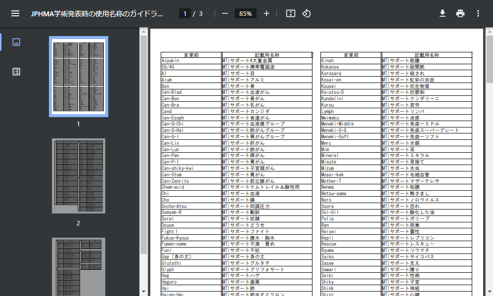 変換表(サポート、RX、TS、オリジナルレメディー、水のレメディーなど) | CHhom – 由井寅子に学ぶZENホメオパシースクール｜世界で通用する治療家をめざす